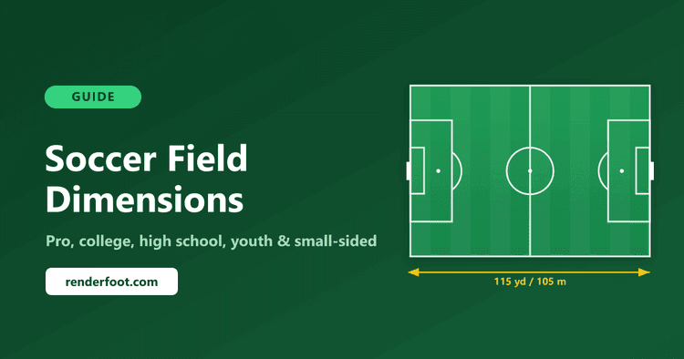 Soccer Field Dimensions: Full Guide (Pro, College, Youth & Small-Sided ...