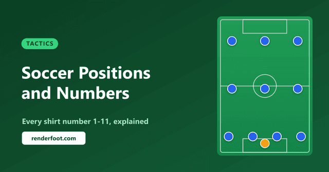 Soccer Positions and Numbers Explained (1-11 Guide) | RenderFoot Blog