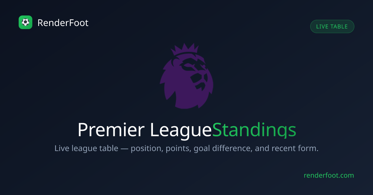 Clasificación Premier League 2025-26 — Tabla en Vivo | Renderfoot